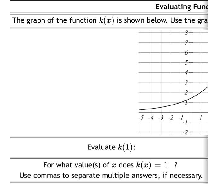 Solved The graph of the function k(x) is shown below. Use | Chegg.com