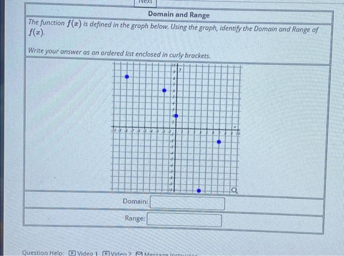 Solved what are the domain and range if the points on the | Chegg.com