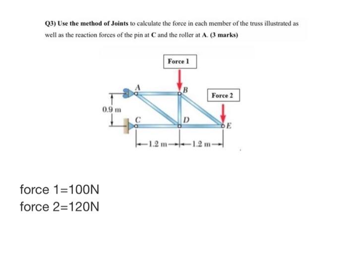 Solved Q3) Use the method of Joints to calculate the force | Chegg.com