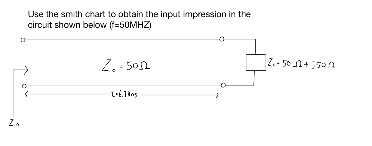 Solved Use the Color smith chart to obtain the input | Chegg.com