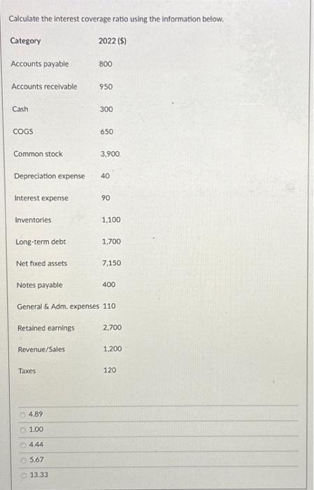 Solved Calculate the interest coverage ratio using the | Chegg.com
