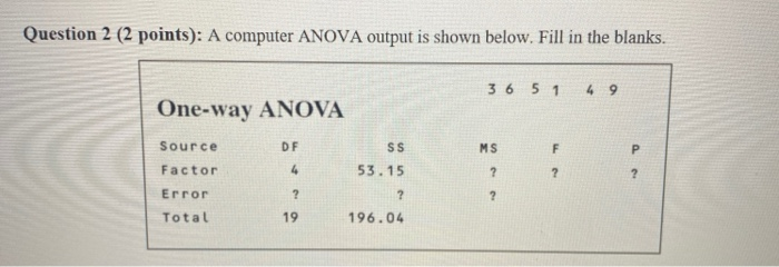 Solved Question 2 (2 points): A computer ANOVA output is | Chegg.com