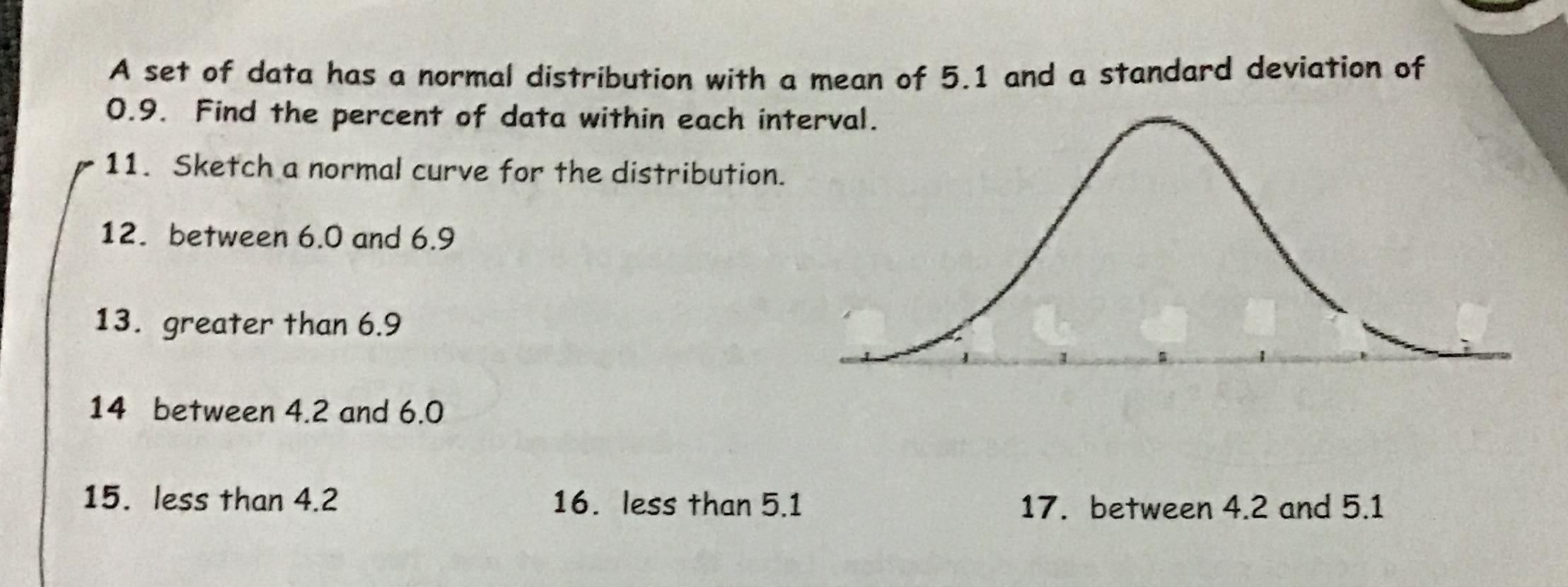 Solved A set of data has a normal distribution with a mean | Chegg.com