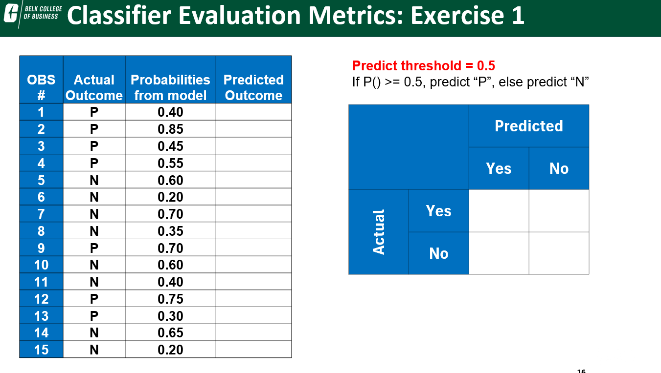 Solved Classifier Evaluation Metrics: Exercise 1Predict | Chegg.com