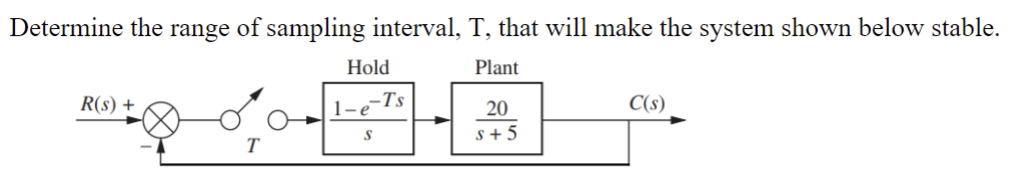 Solved Determine the range of sampling interval, T, ﻿that | Chegg.com