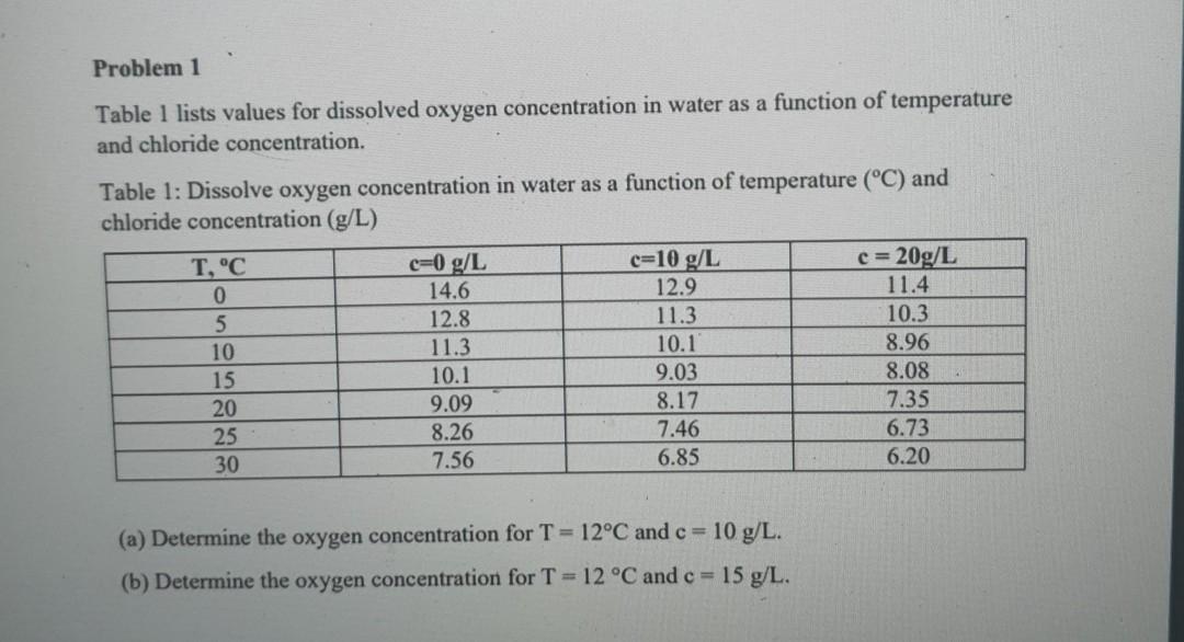 Solved Problem 1 Table 1 lists values for dissolved oxygen | Chegg.com
