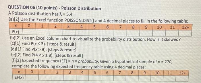 Solved QUESTION 06 (10 points) - Poisson Distribution A | Chegg.com