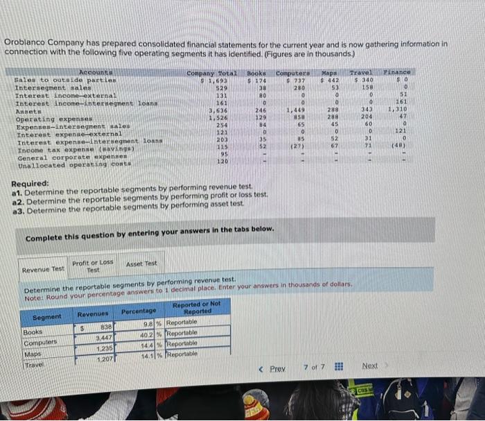 Droblanco Company has prepared consolidated financial | Chegg.com