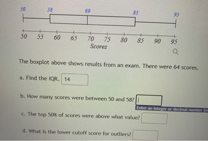 Solved 50 58 69 83 95 50 55 60 65 80 70 75 Scores 85 90 95 | Chegg.com