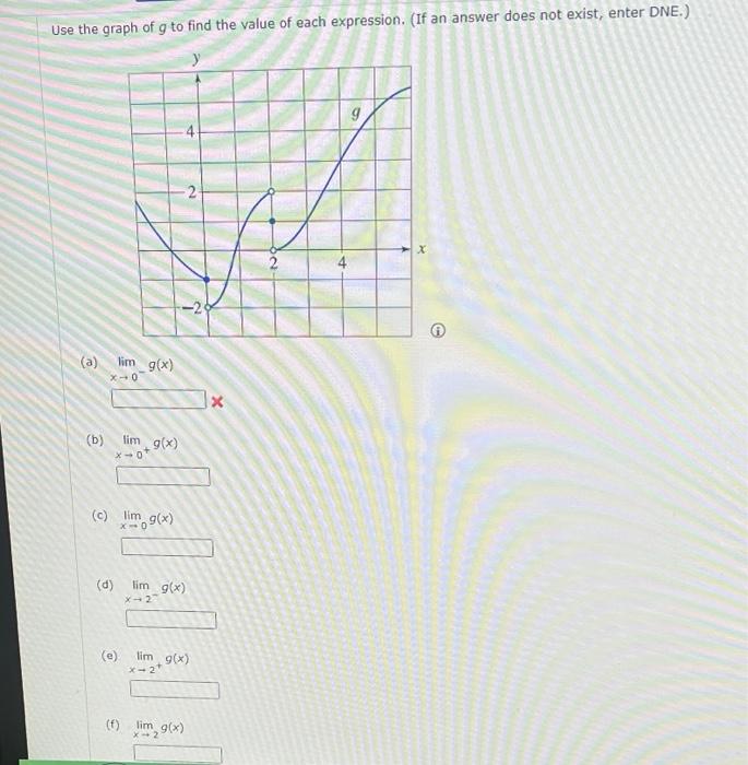 Solved Use the graph of g to find the value of each | Chegg.com