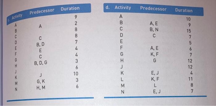 Solved . 28. For each of the following predecessor tables: | Chegg.com