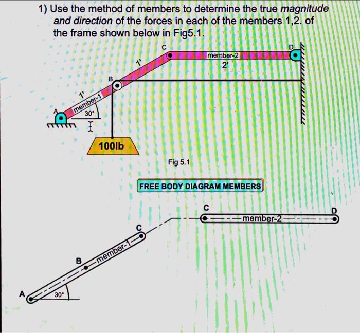 Solved 1) Use the method of members to determine the true | Chegg.com