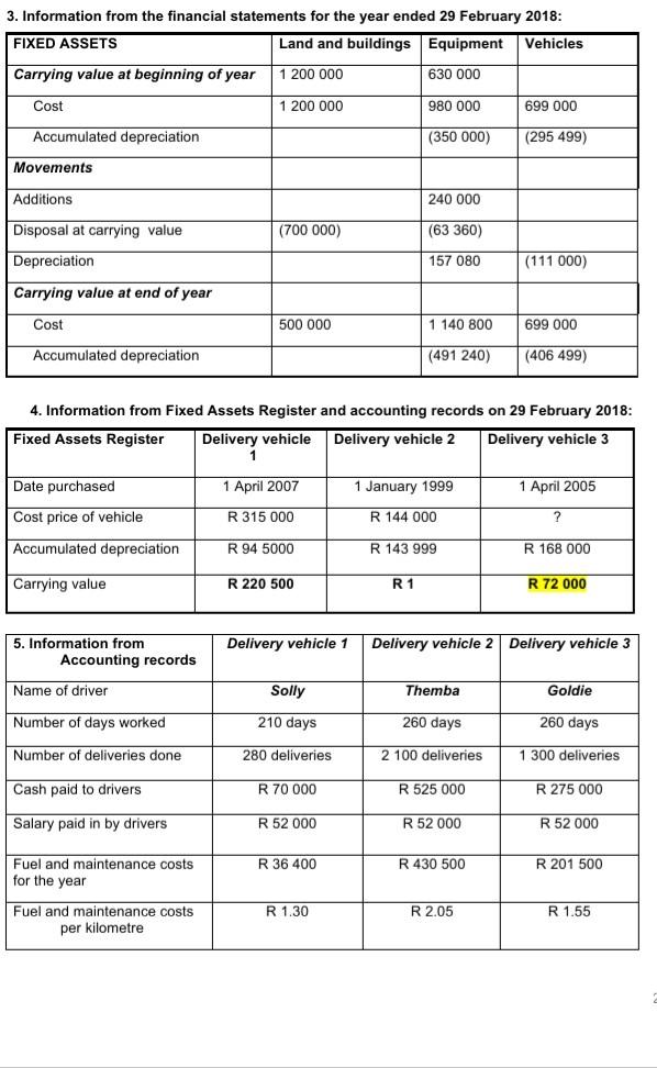 ADDENDUM Q2 GRADE 11 FIXED ASSETS AND ASSET DISPOSAL | Chegg.com