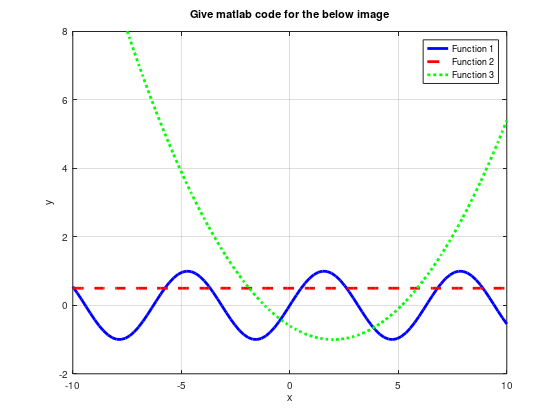 Solved s70- ﻿Give matlab code for the below image | Chegg.com