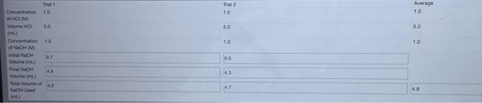 Solved \begin{tabular}{|c|c|c|c|} \hline & Thas 1 & Thal 2 & | Chegg.com