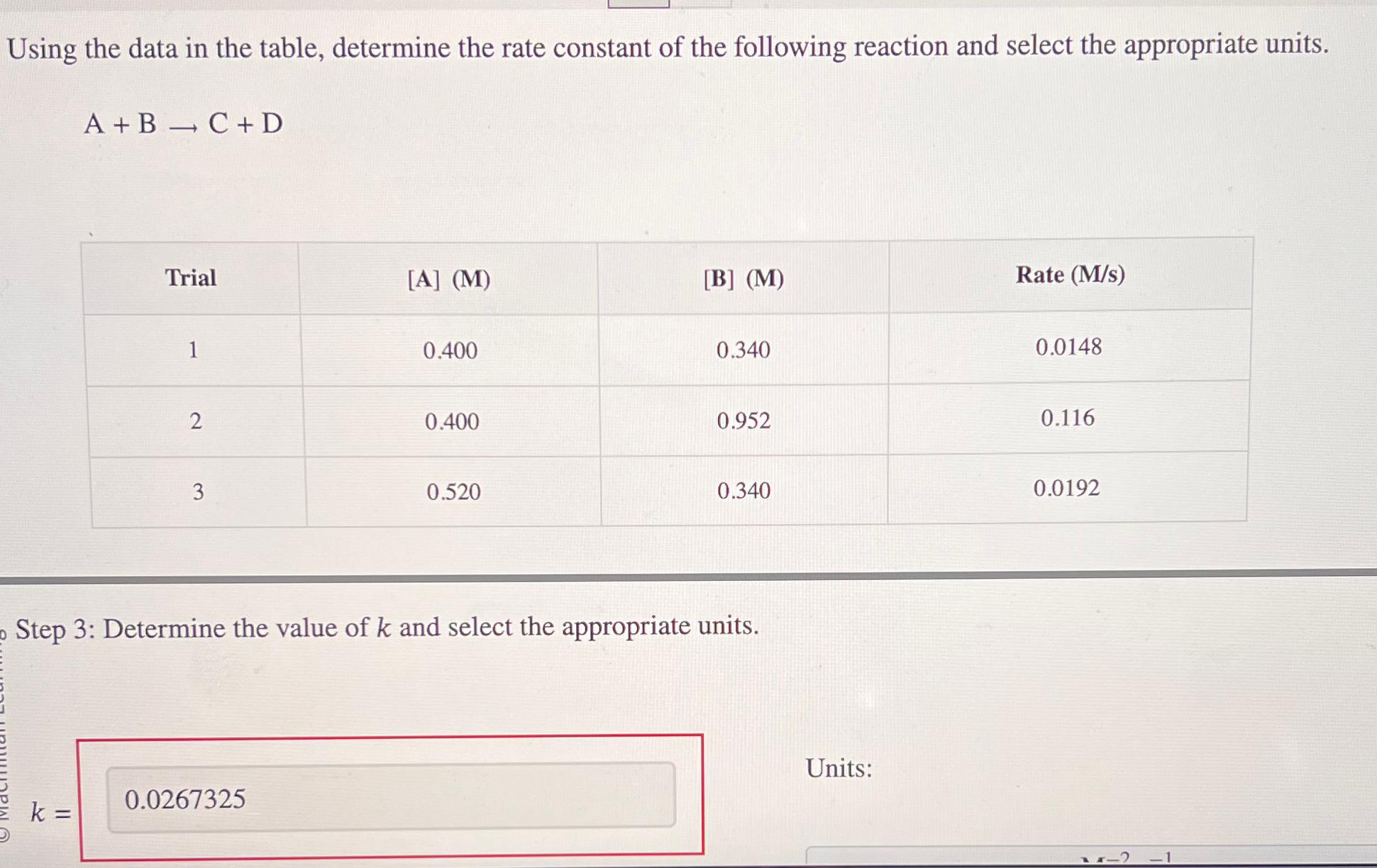 Solved Using the data in the table, determine the rate | Chegg.com