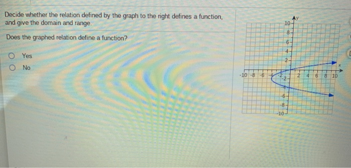 Solved 10 Decide whether the relation defined by the graph | Chegg.com