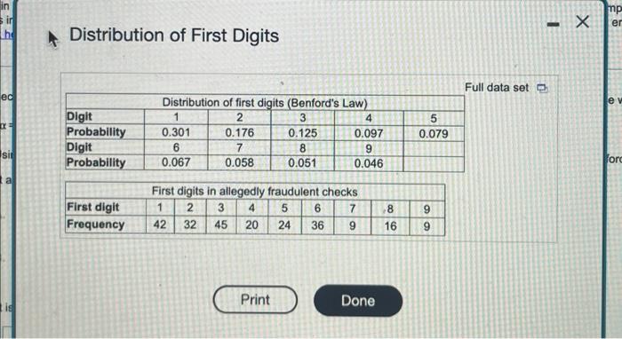 Solved Distribution of First DigitsThe first significant | Chegg.com