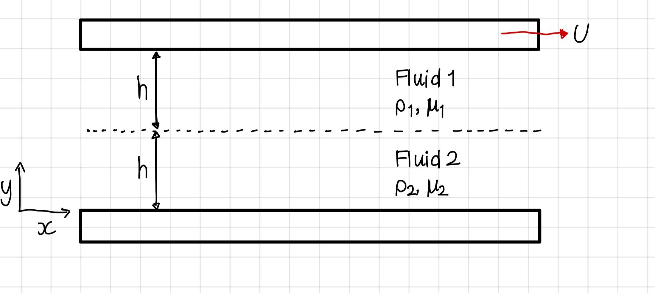 Solved [fluid mechanics]Consider the following case of a | Chegg.com