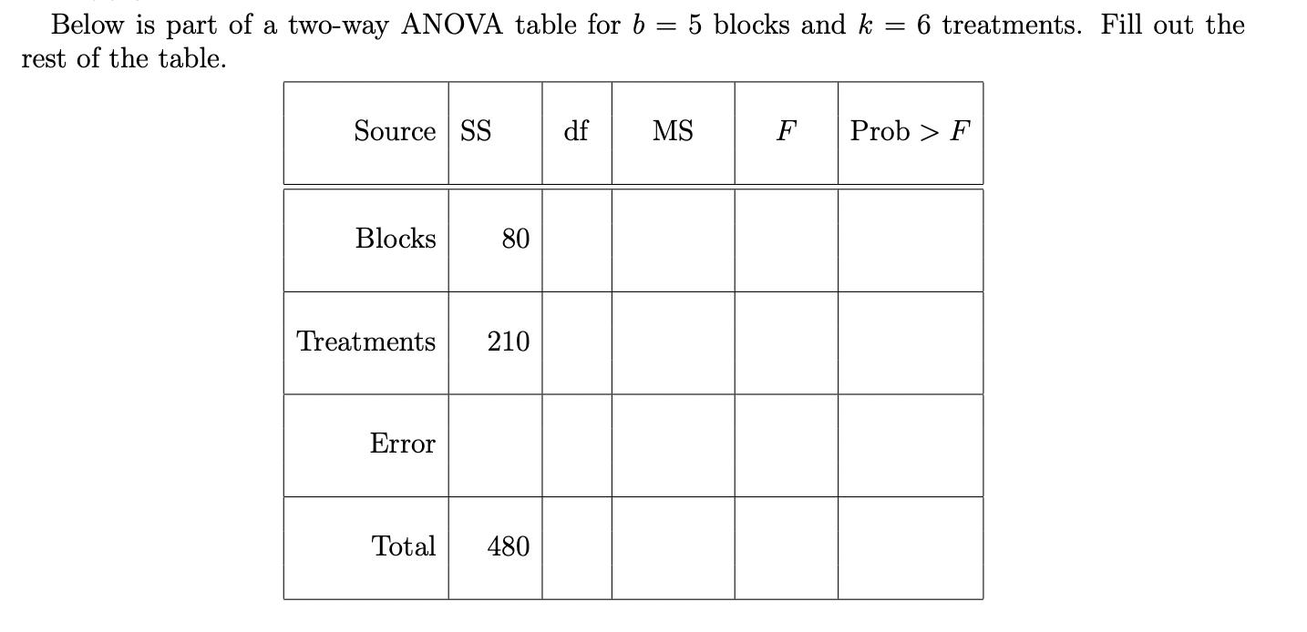 Solved Below is part of a two-way ANOVA table for b=5 | Chegg.com