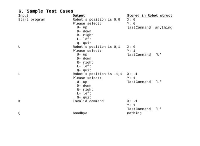 Solved CS2308 Foundations of Computer Science Style Guide - | Chegg.com