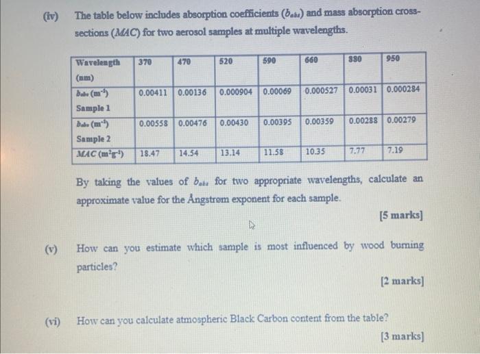 Solved (iv) The table below includes absorption coefficients | Chegg.com