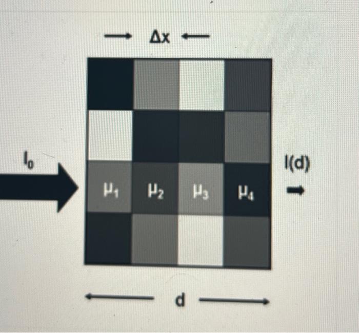 3. The intensity of x-ray waves after attenuation by | Chegg.com