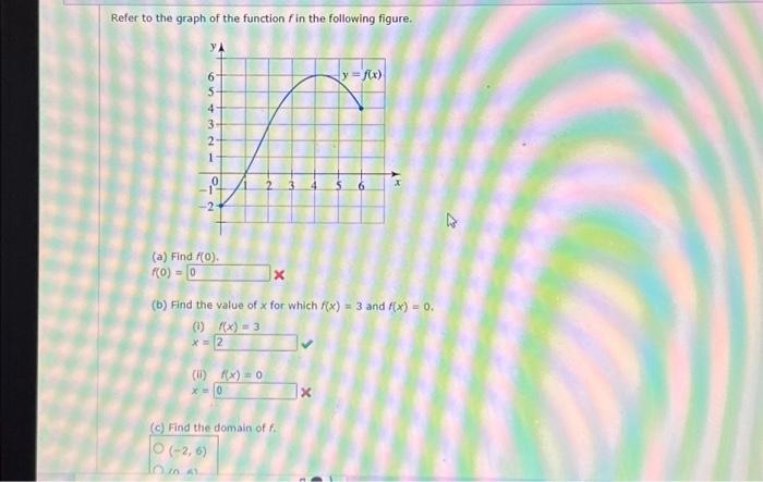 Solved Refer to the graph of the function fin the following | Chegg.com