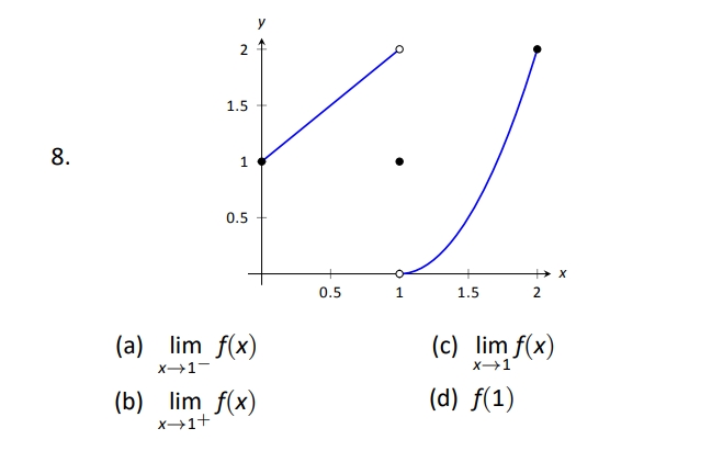 Solved (a) limx→1-f(x)(c) limx→1f(x)(b) limx→1+f(x)(d) f(1) | Chegg.com