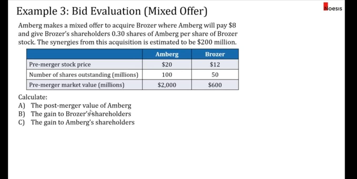 Solved Example 3: Bid Evaluation (Mixed Offer) Amberg makes | Chegg.com