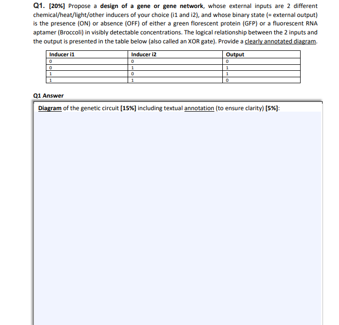 Solved Q1. [20%] ﻿Propose a design of a gene or gene | Chegg.com
