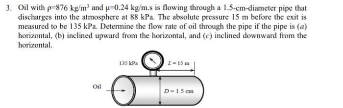 Solved 3. Oil with p=876 kg/m' and u=0.24 kg/m.s is flowing | Chegg.com