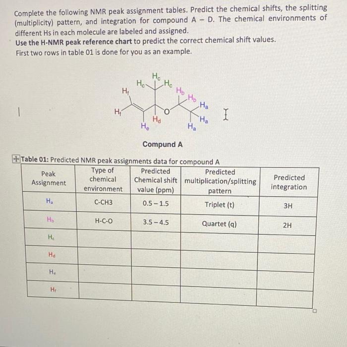 Solved Complete the following NMR peak assignment tables. | Chegg.com