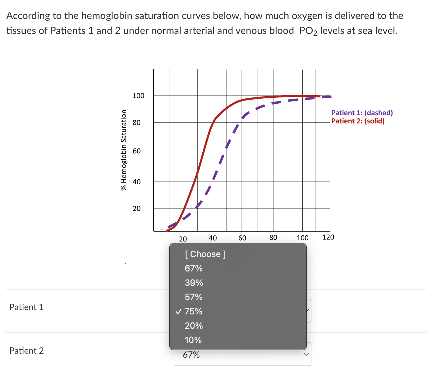 Solved According to the hemoglobin saturation curves below, | Chegg.com