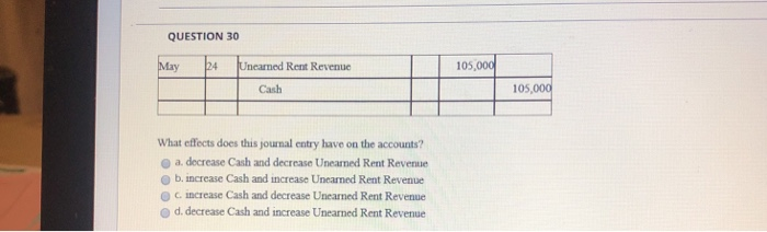Solved QUESTION 30 MAY Unearned Rent Revenue 105,000 Cash | Chegg.com