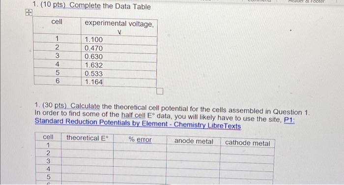 Solved hedder Footer 1. (10 pts) Complete the Data Table | Chegg.com