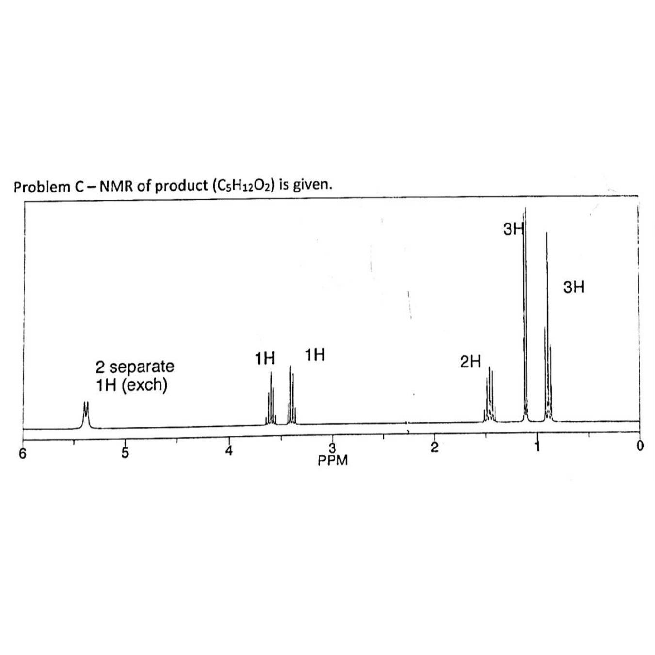 Solved Problem C - ﻿NMR of product (C5H12O2) ﻿is given. | Chegg.com