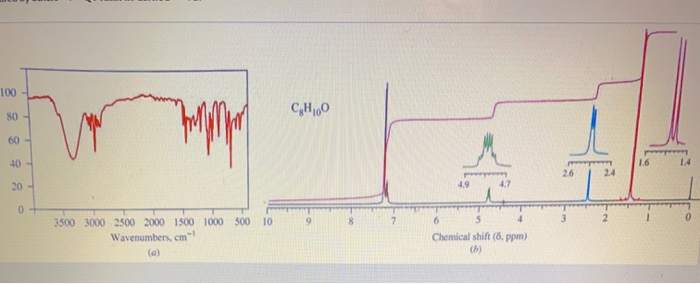 Solved The compound C3H5Br exibits three isomers. Ise the | Chegg.com
