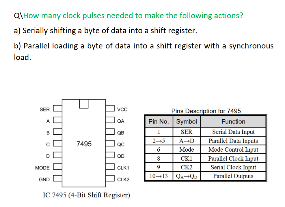 Solved Q\How many clock pulses needed to make the following | Chegg.com