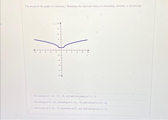 Solved You are given the graph of a function f. Determine | Chegg.com