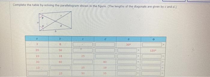 Solved Complete the table by solving the parallelogram shown | Chegg.com