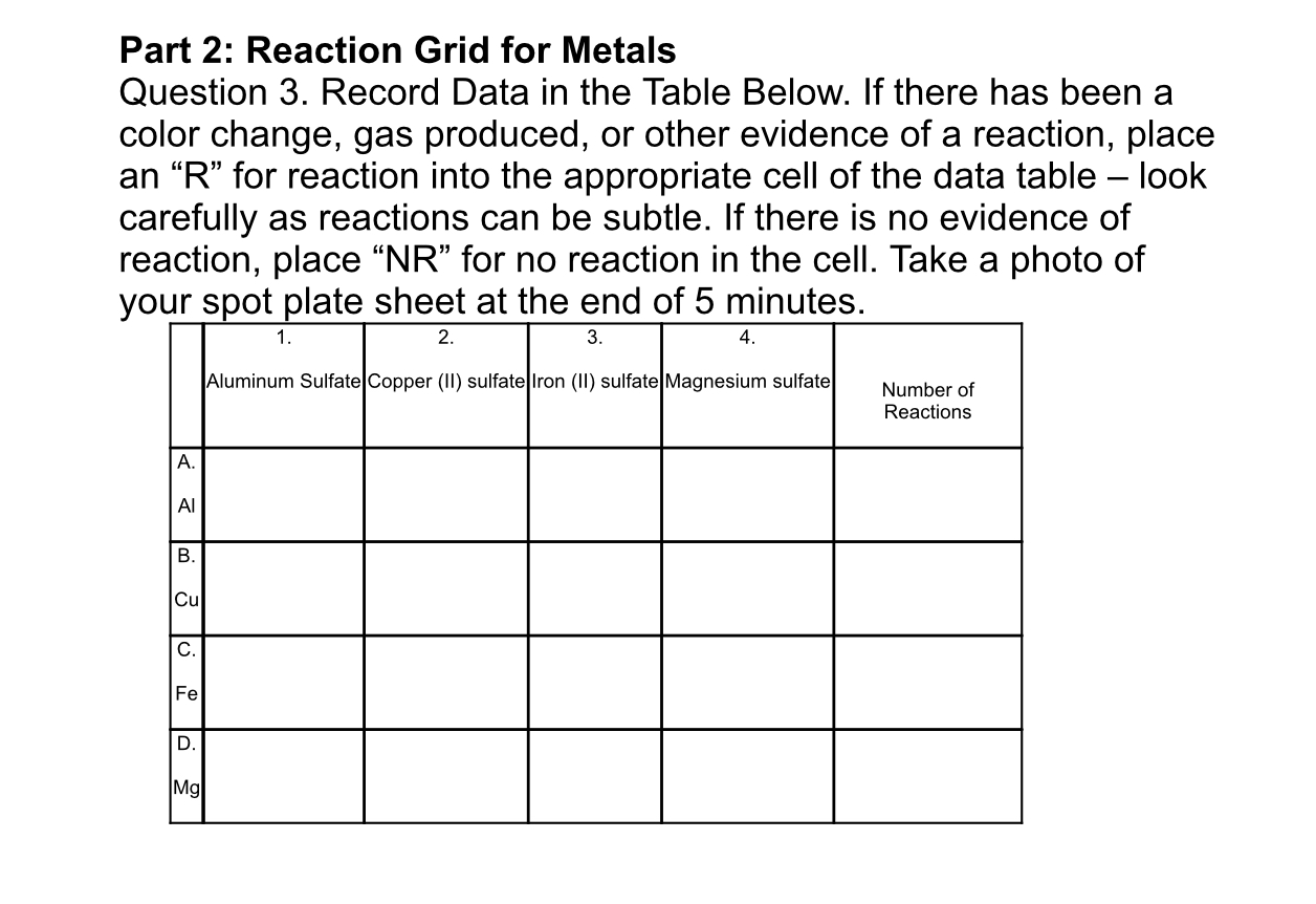 Part 2: Reaction Grid for MetalsQuestion 3. ﻿Record | Chegg.com