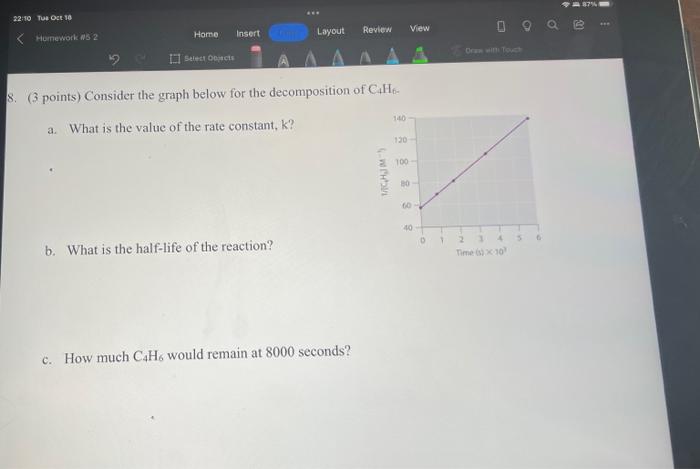 (3 points) Consider the graph below for the | Chegg.com