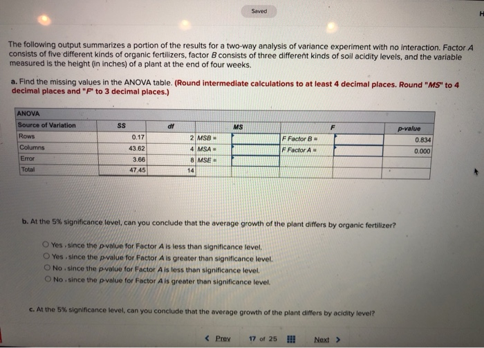 Solved Saved The following output summarizes a portion of | Chegg.com