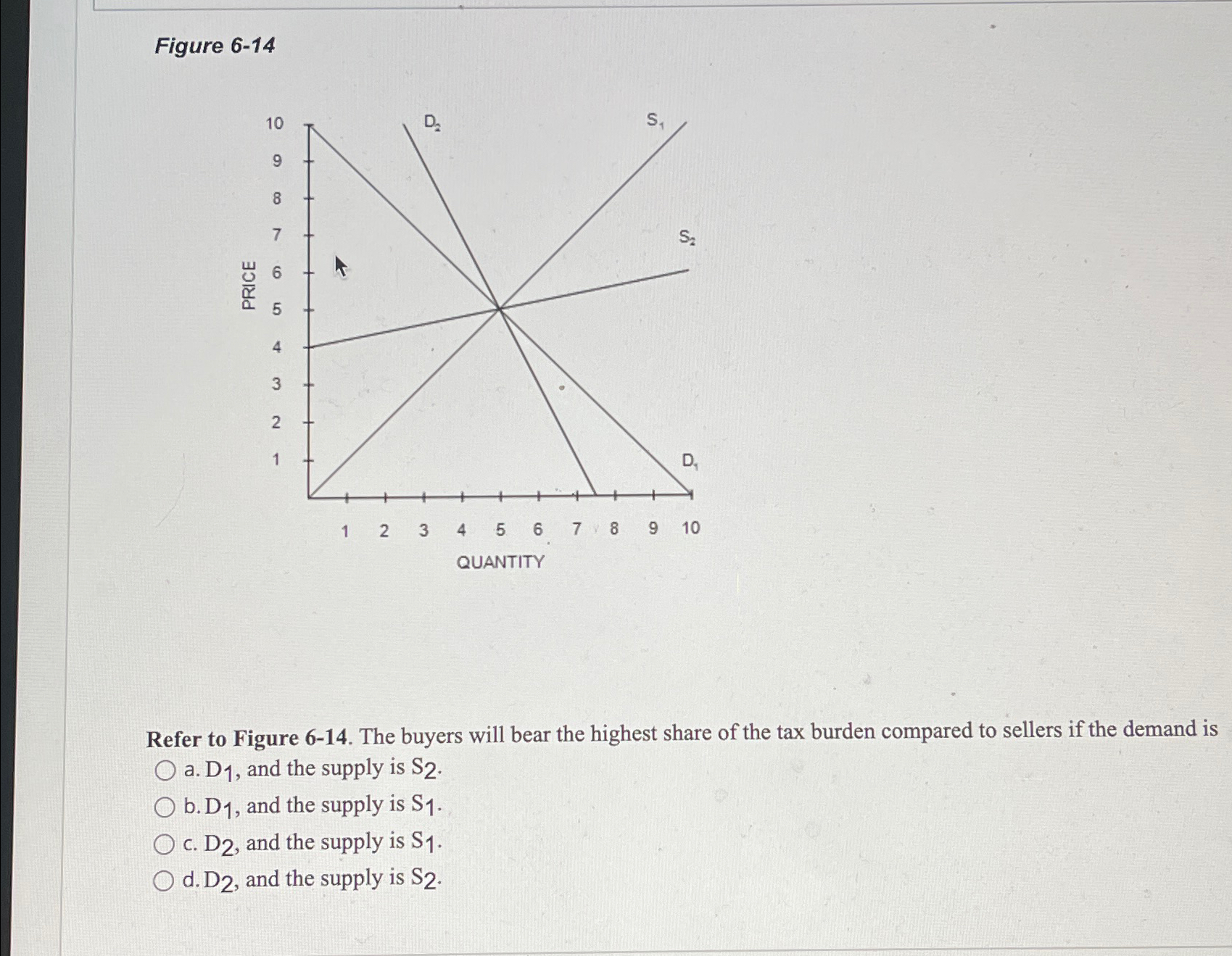 Figure 6-14Refer to Figure 6-14. The buyers will | Chegg.com Figure 6-14Refer to Figure 6-14. The buyers will | Chegg.com