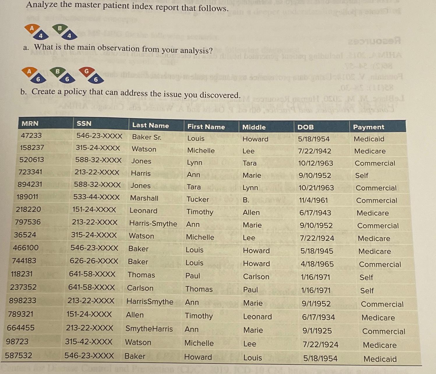 Solved Analyze the master patient index report that | Chegg.com