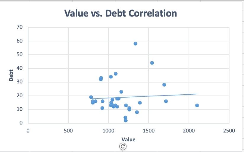 Solved Describe the form, direction, and strength of the | Chegg.com