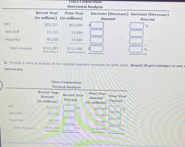 Solved Segment Revenue Horizontal and Vertical Analyses The | Chegg.com