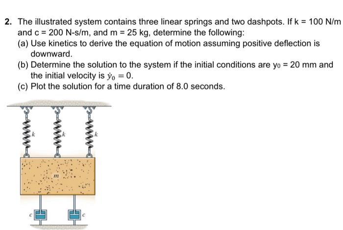 Solved 2. The illustrated system contains three linear | Chegg.com