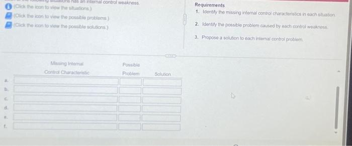 Solved a. d. e. f. as an internal control weakness. (Click | Chegg.com